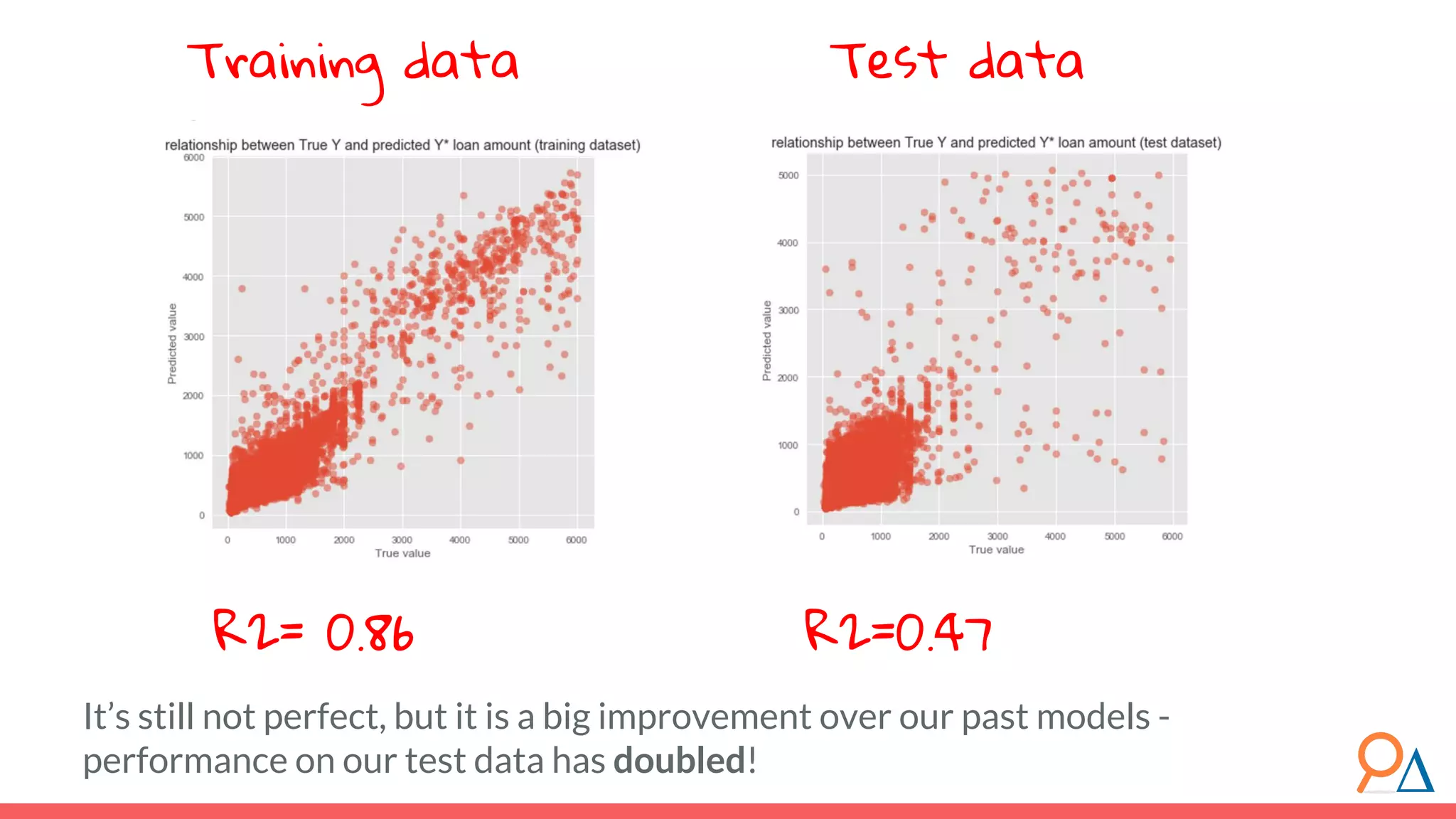 Module 4: Model Selection and Evaluation | PDF | Technology & Computing