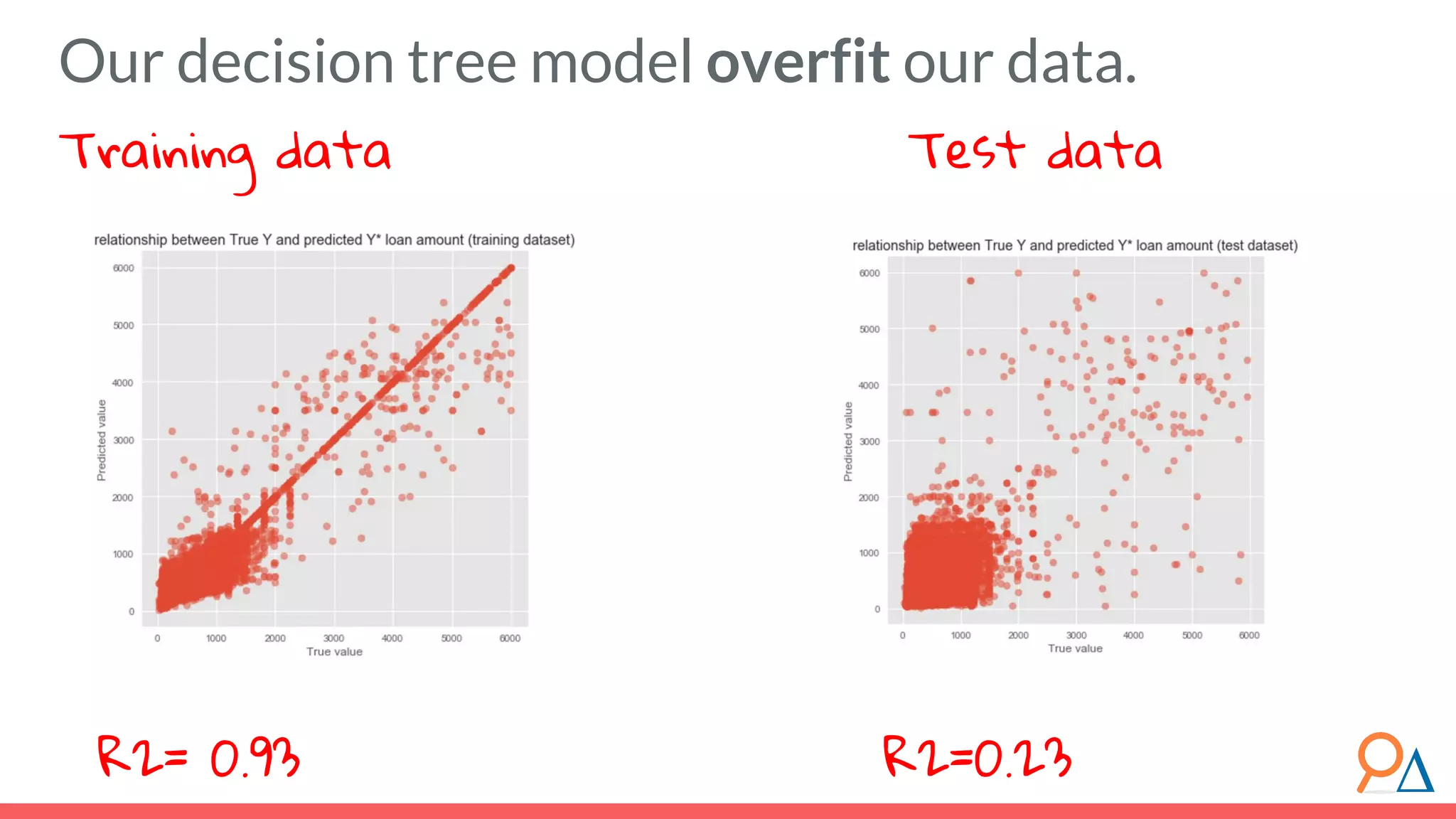 Module 4 Model Selection And Evaluation Pdf Technology And Computing