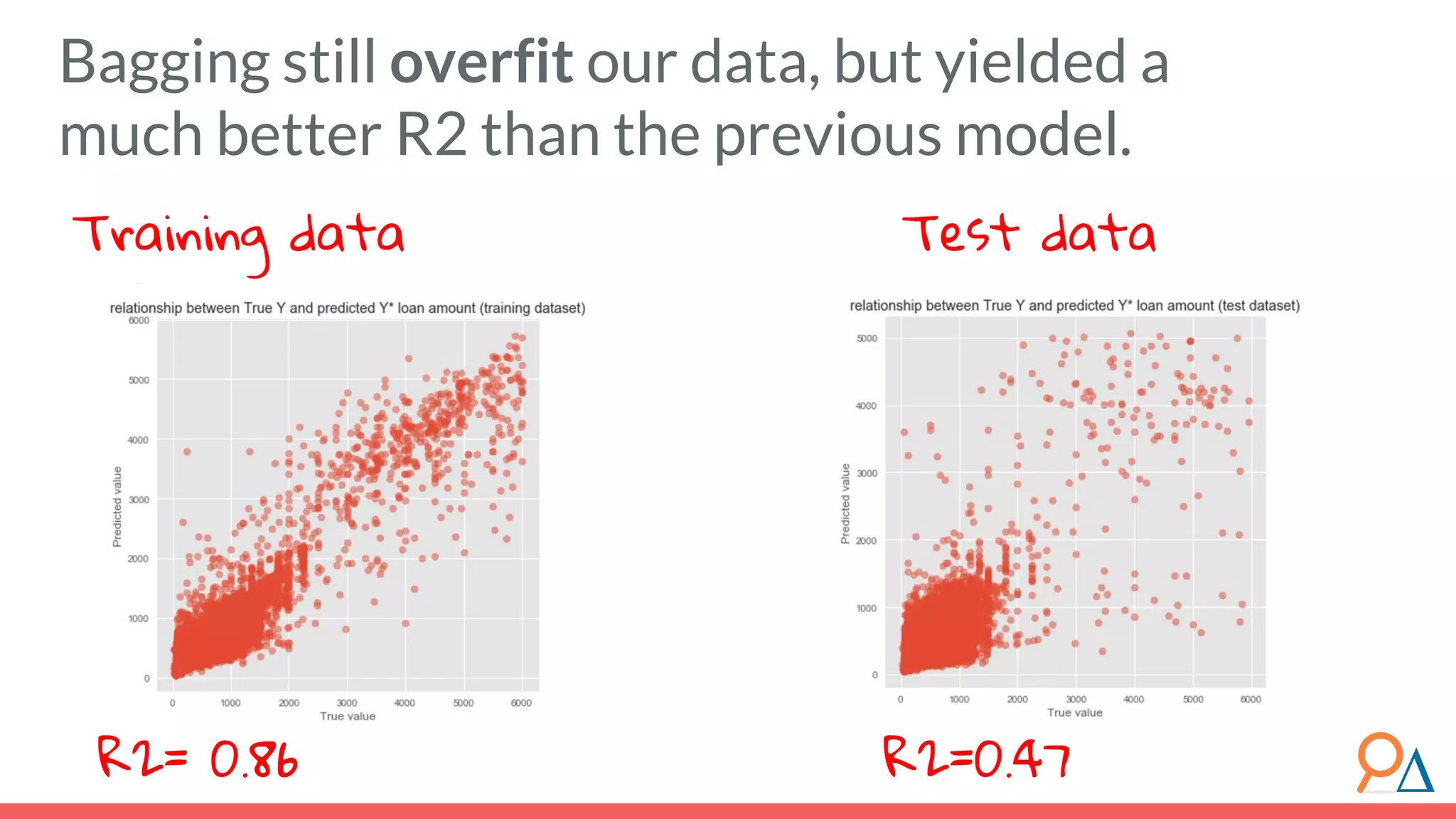 Module 4: Model Selection and Evaluation | PDF | Technology & Computing