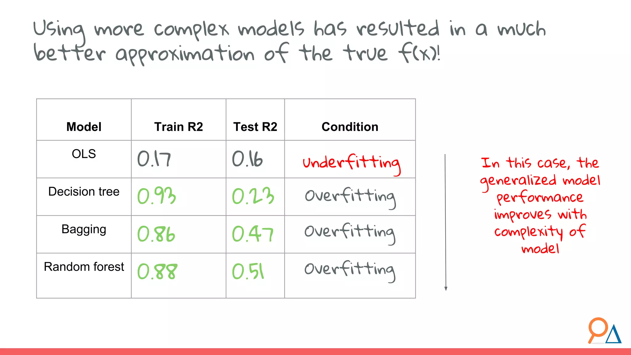 Module 4 Model Selection And Evaluation Pdf Technology And Computing