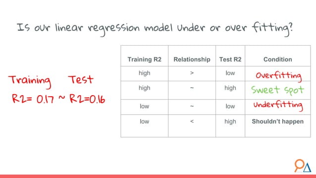Module 4: Model Selection and Evaluation | PDF | Technology & Computing