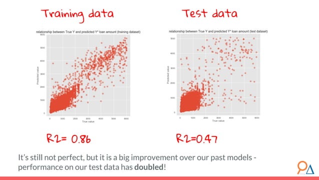 Module 4: Model Selection and Evaluation | PDF | Technology & Computing