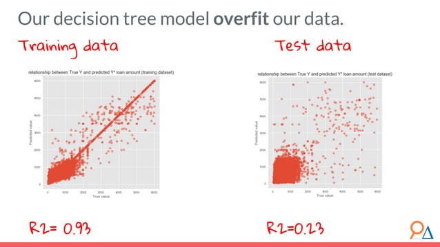 Module 4: Model Selection and Evaluation | PDF | Technology & Computing