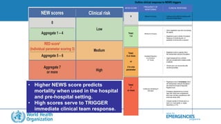 Module 4 monitoring v2 | PPT