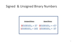 Number Representation and Arithmetic Operations.pptx