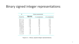 Number Representation and Arithmetic Operations.pptx