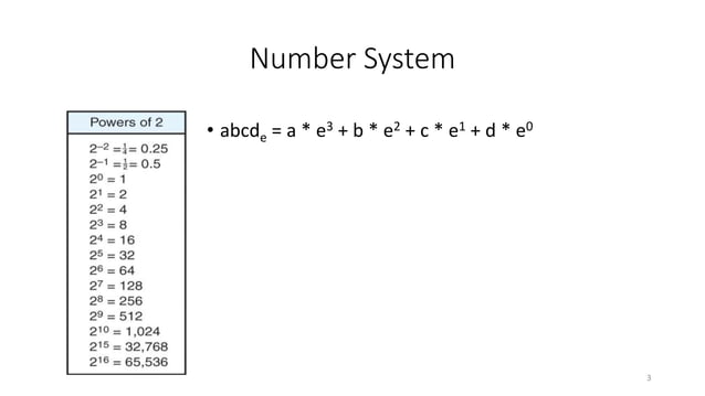 Number Representation and Arithmetic Operations.pptx