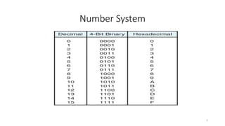 Number Representation and Arithmetic Operations.pptx