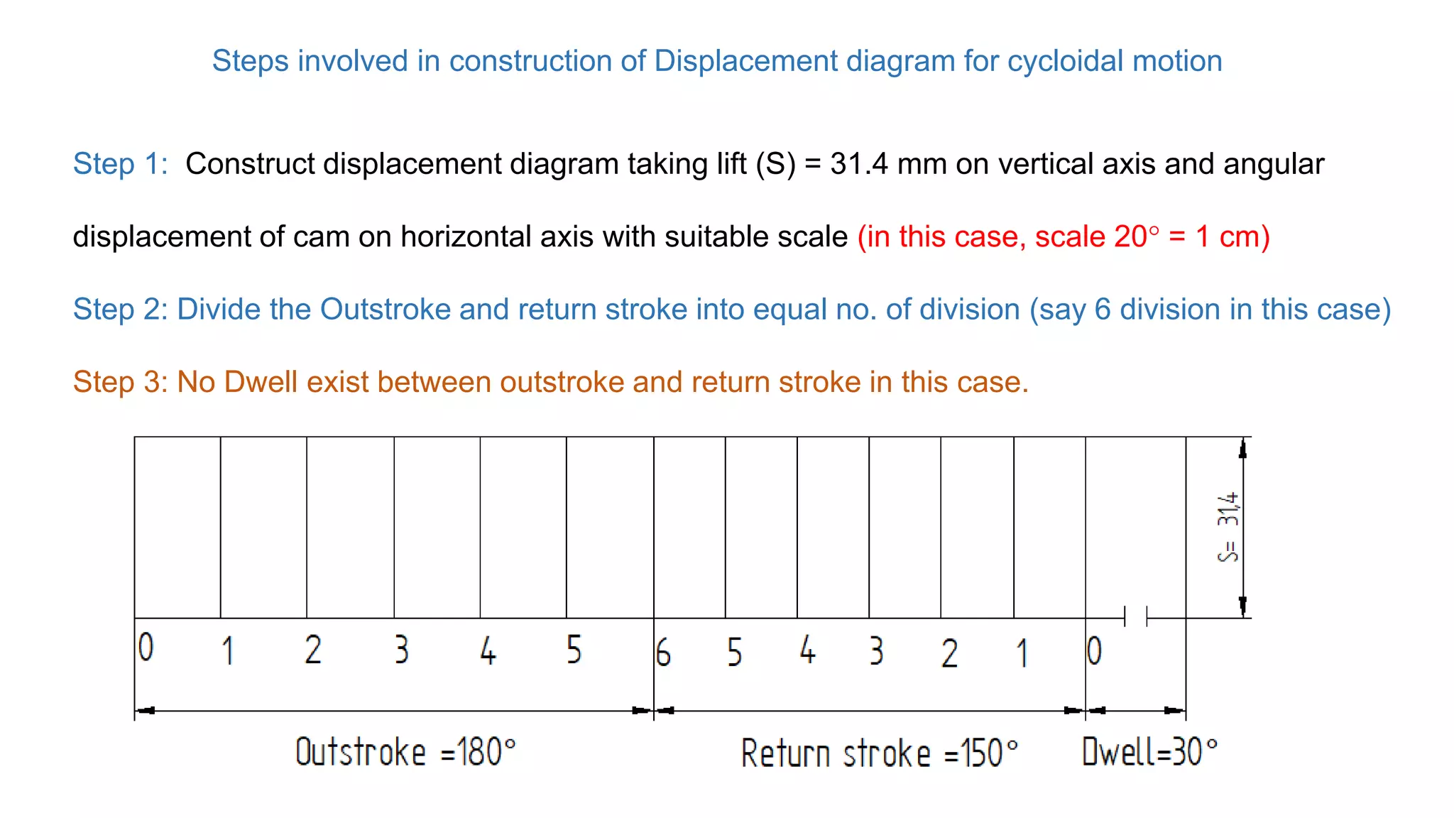 Module 4 numerical problems on cams - cycloidal motion | PPTX