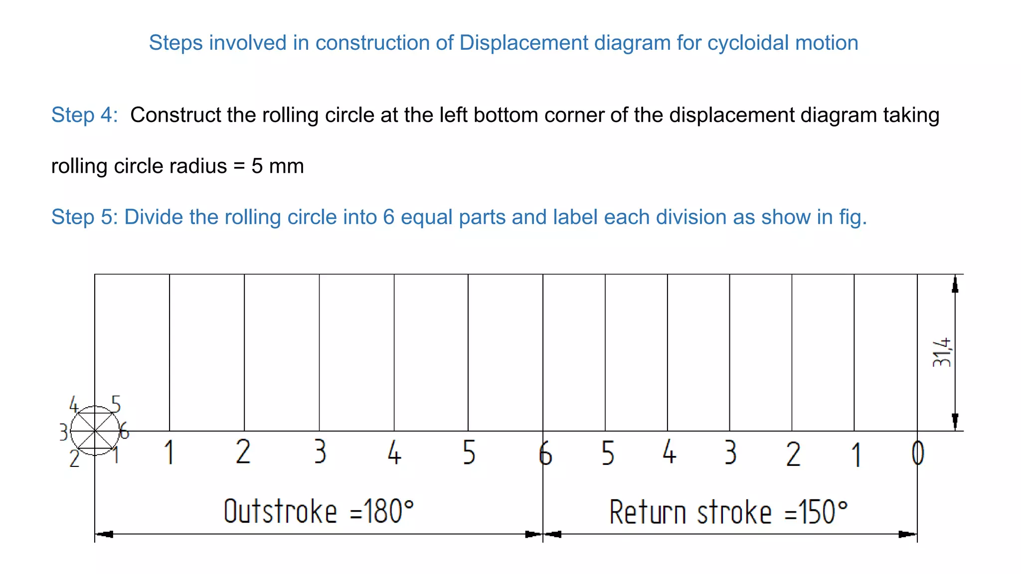 Module 4 numerical problems on cams - cycloidal motion | PPTX