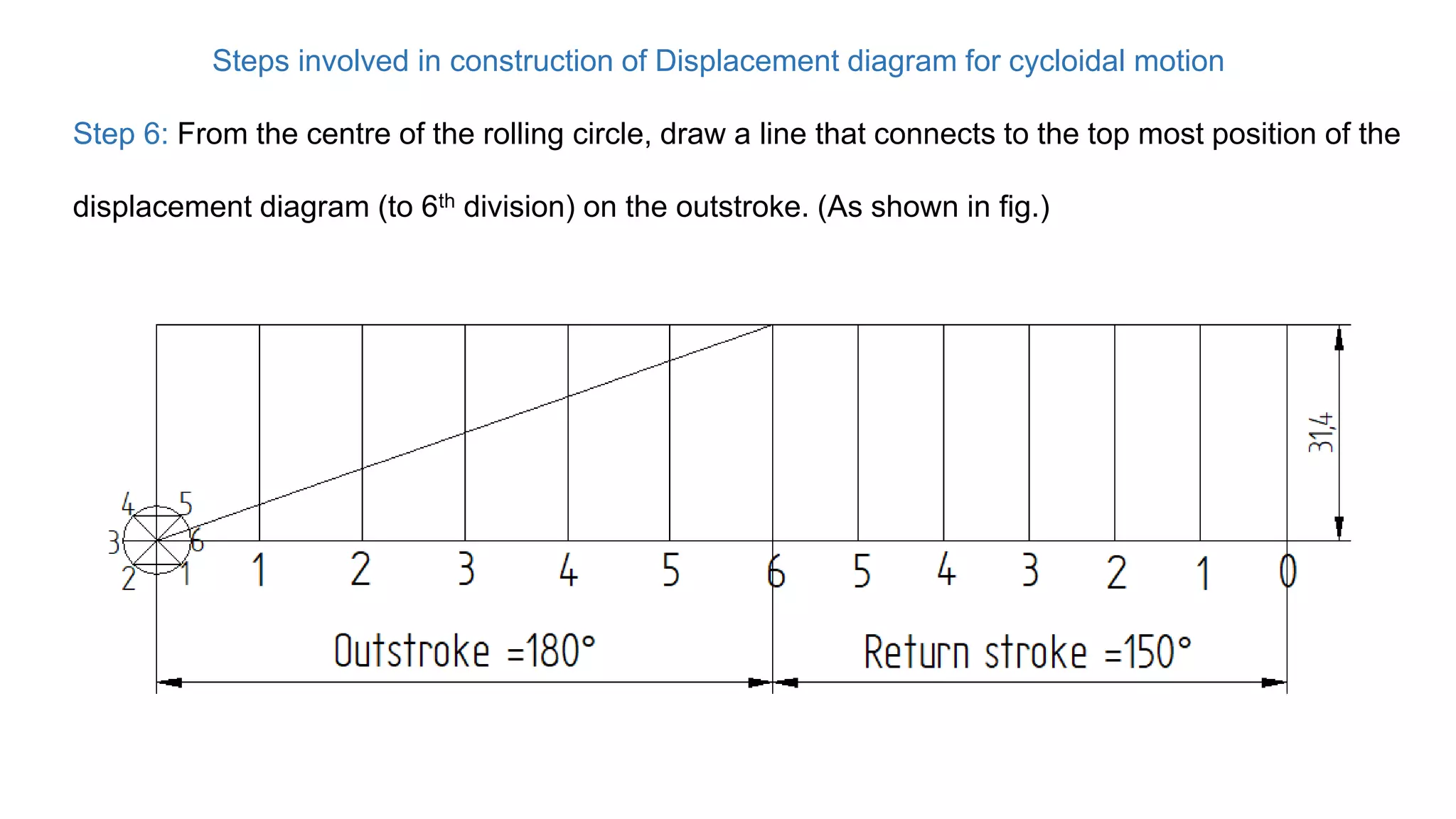 Module 4 numerical problems on cams - cycloidal motion | PPTX