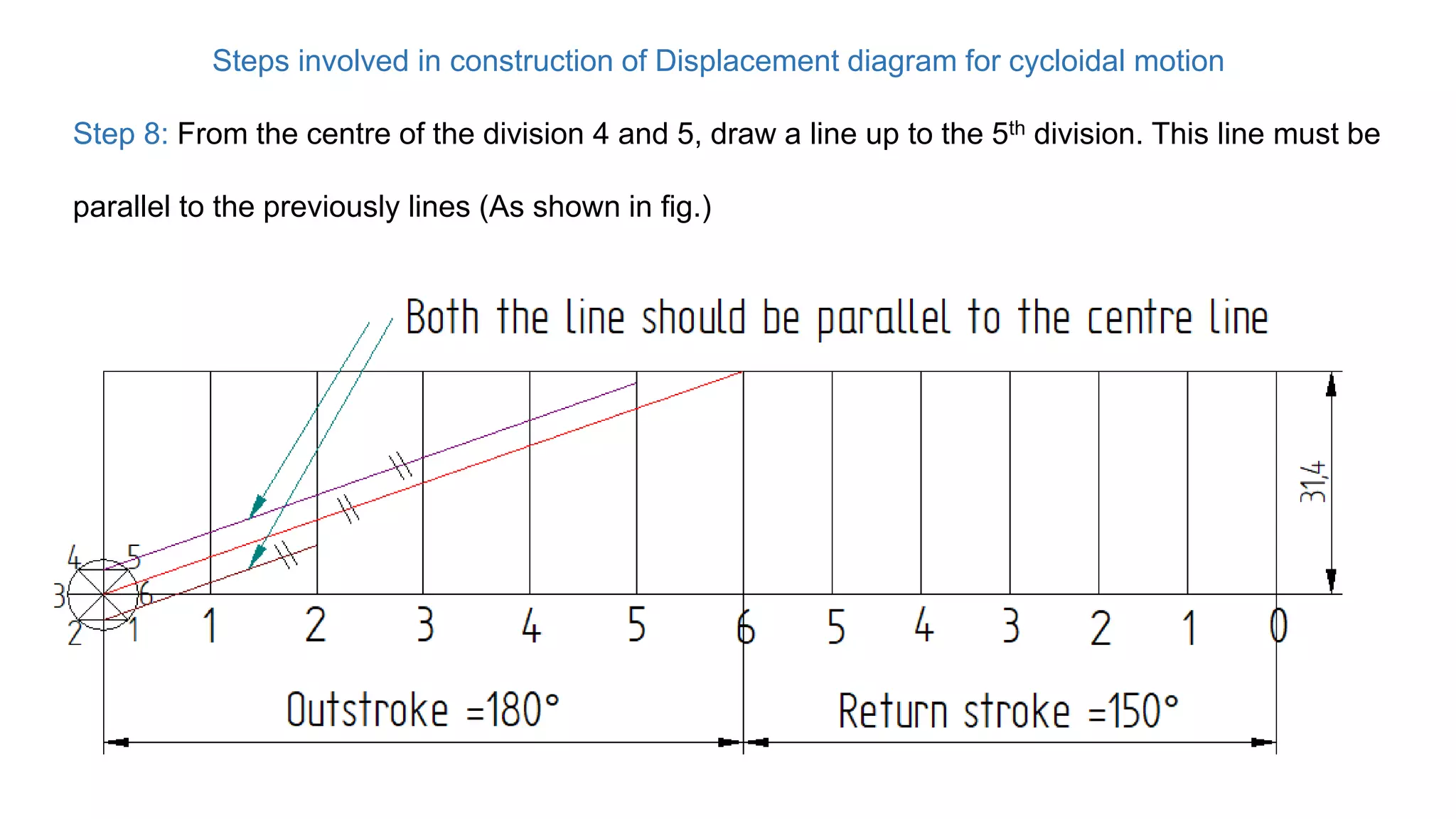 Module 4 numerical problems on cams - cycloidal motion | PPTX