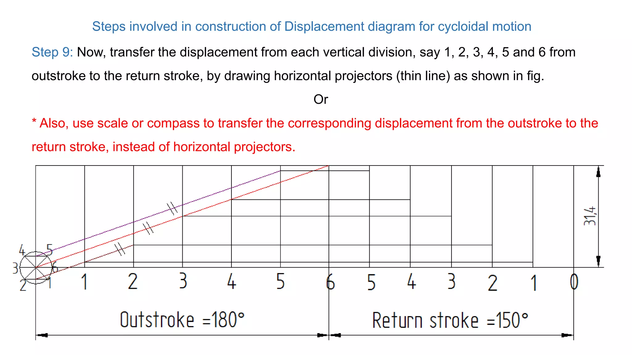 Module 4 numerical problems on cams - cycloidal motion | PPTX