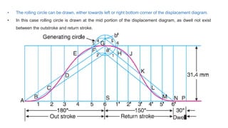 Module 4 numerical problems on cams - cycloidal motion | PPTX