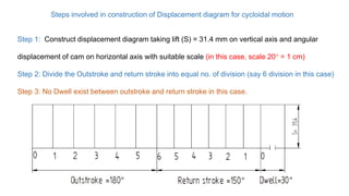 Module 4 numerical problems on cams - cycloidal motion | PPTX