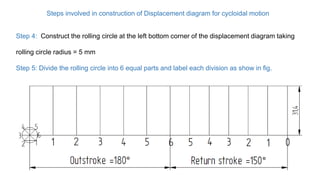 Module 4 numerical problems on cams - cycloidal motion | PPTX