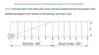 Module 4 numerical problems on cams - cycloidal motion | PPTX