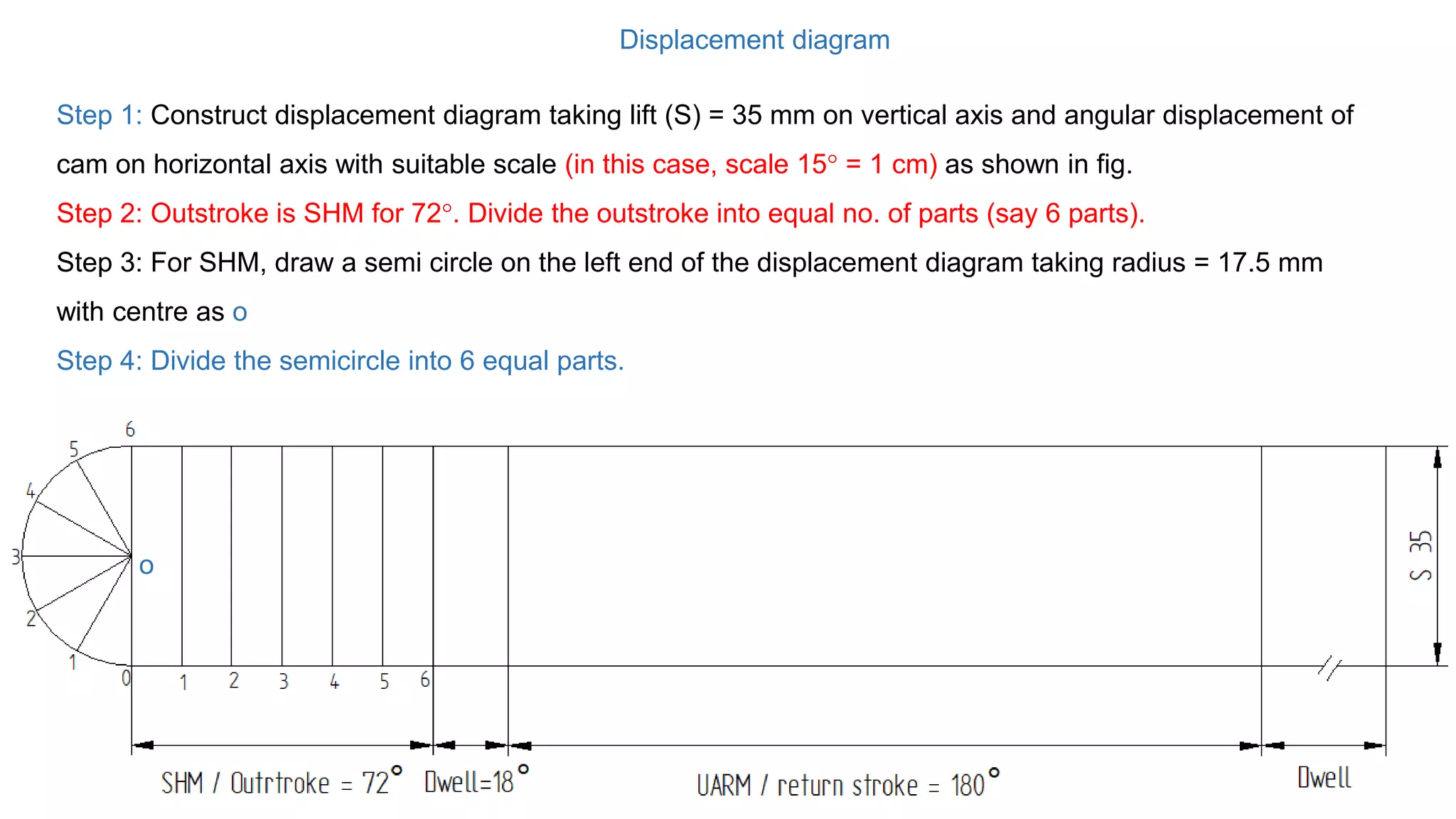 Module 4 numerical problems on cams | PPTX