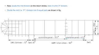 Module 4 numerical problems on cams | PPTX