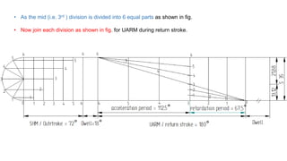 Module 4 numerical problems on cams | PPTX