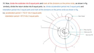 Module 4 numerical problems on cams | PPTX