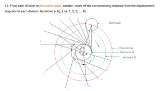 Module 4 numerical problems on cams | PPTX