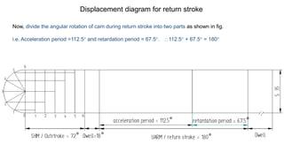 Module 4 numerical problems on cams | PPTX
