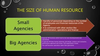 Module 4 Organization Location of HRM | PPT