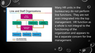 Module 4 Organization Location of HRM | PPT
