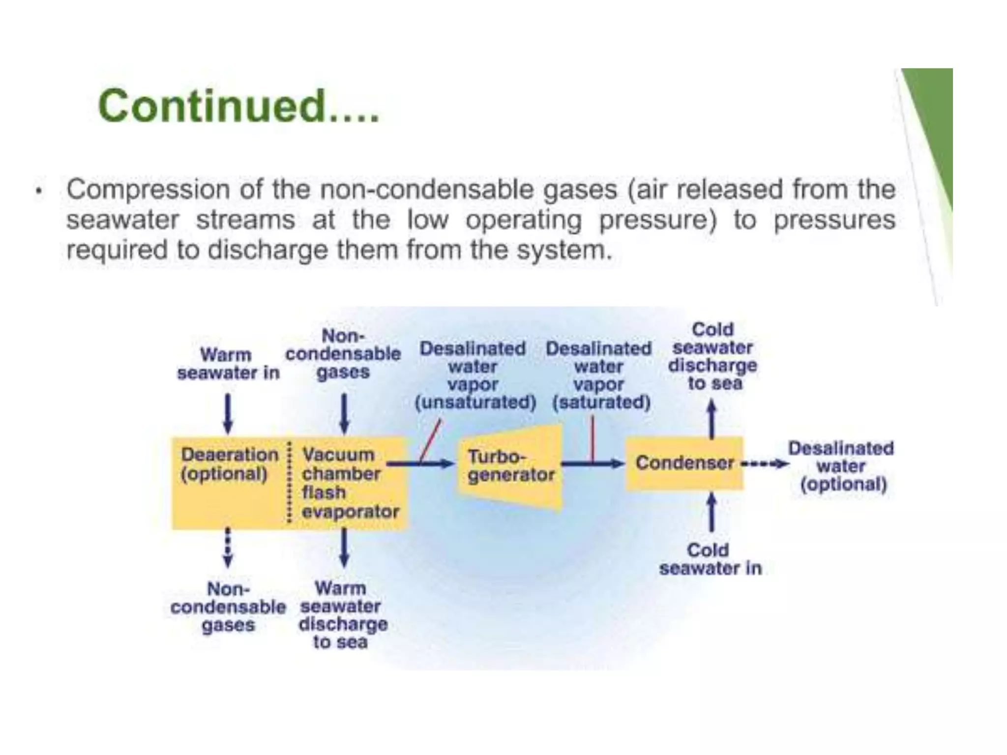 Renewable energy engineering | PPT