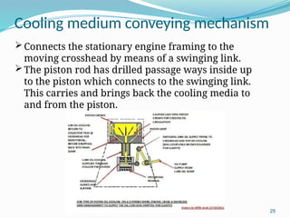 Engine Cooling systems in Internal Combustion Engines | PPTX