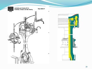 Engine Cooling systems in Internal Combustion Engines | PPT