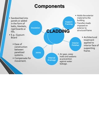 module 4,part 3 CLADDING REF.pdf