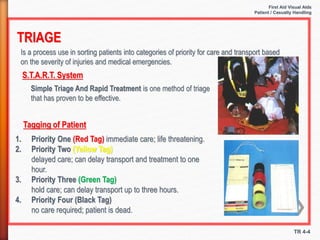 Module 4 patient and casualty handling | PPTX