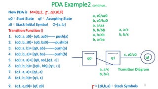 Module 4 PDA updated Theory of computation.pptx