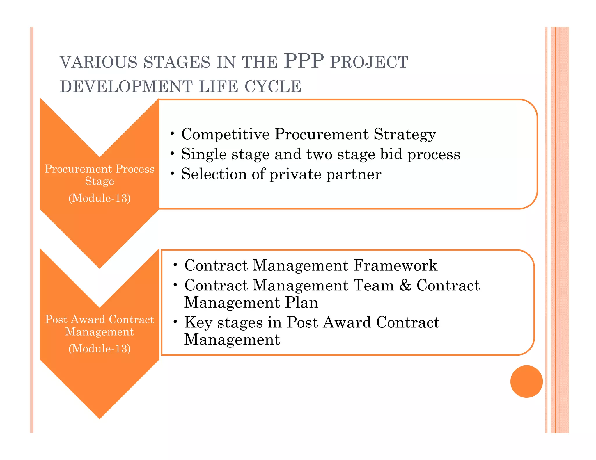 Module 4_PPP_PROJECT_PROCESS_DEVELOPMENT.pdf
