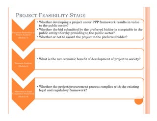 Module 4_PPP_PROJECT_PROCESS_DEVELOPMENT.pdf