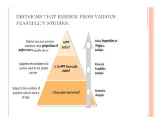 Module 4_PPP_PROJECT_PROCESS_DEVELOPMENT.pdf