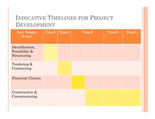 Module 4_PPP_PROJECT_PROCESS_DEVELOPMENT.pdf