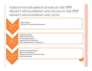 Module 4_PPP_PROJECT_PROCESS_DEVELOPMENT.pdf
