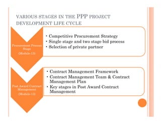 Module 4_PPP_PROJECT_PROCESS_DEVELOPMENT.pdf