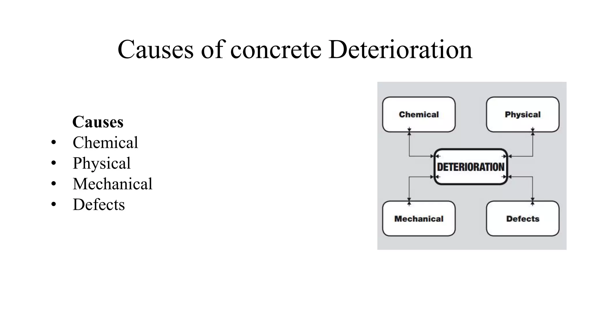 Deterioration of concrete ppt | PPTX