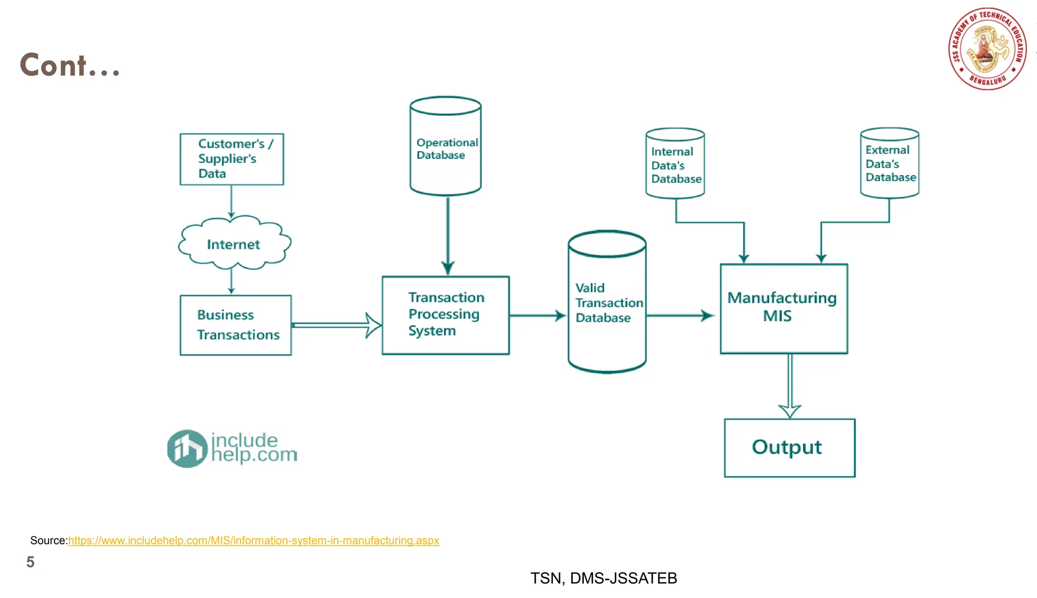 Information Technology for Managers - Module 4 ppt.pdf