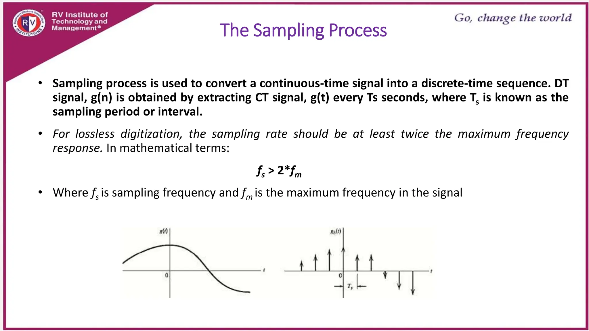 communication concepts on sampling process | PPTX