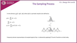 communication concepts on sampling process | PPTX