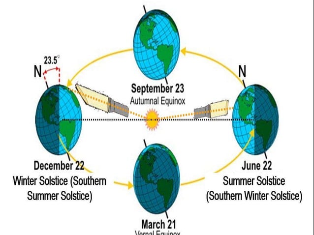 MODULE 4 PPT ( SEASONS).pptx