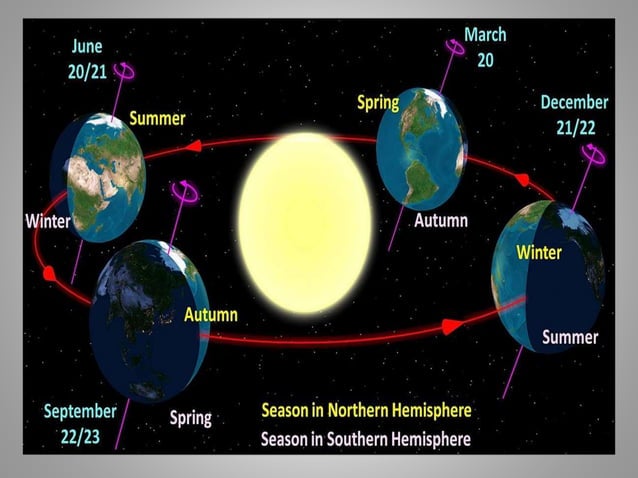 MODULE 4 PPT ( SEASONS).pptx