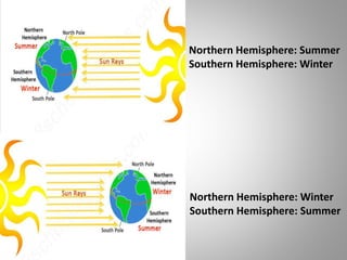 MODULE 4 PPT ( SEASONS).pptx