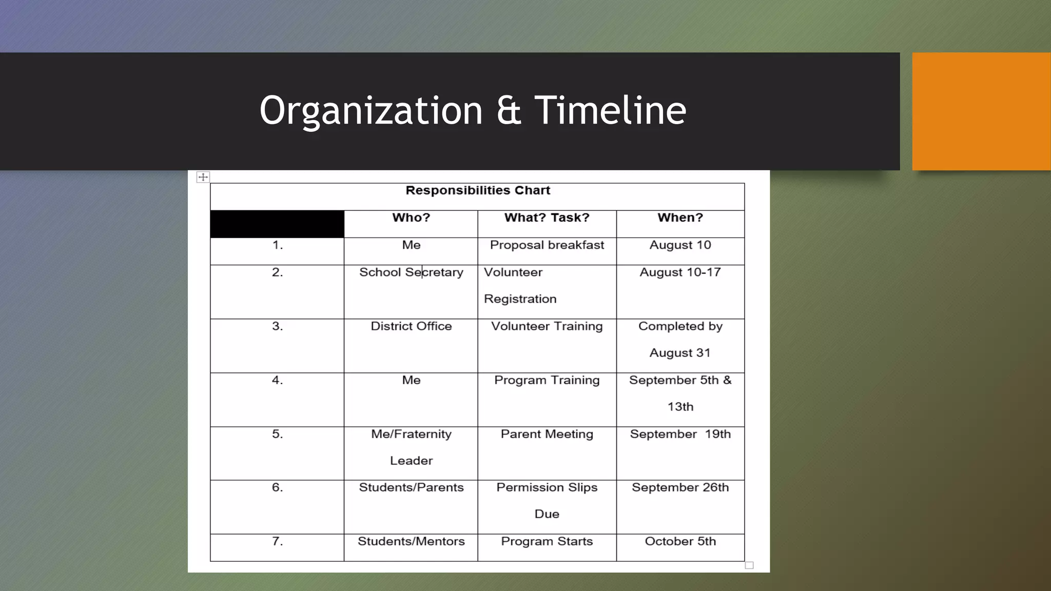 Module 4 Preparing the Presentation | PPTX