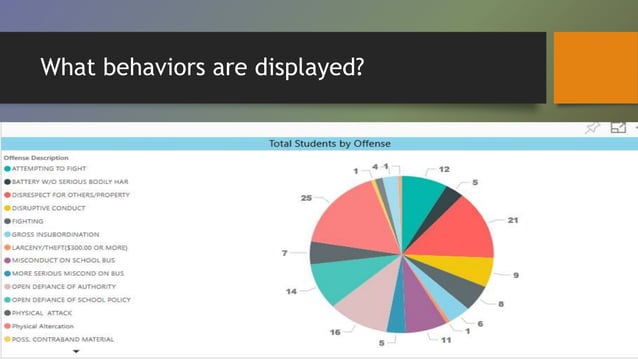 Module 4 Preparing the Presentation | PPT